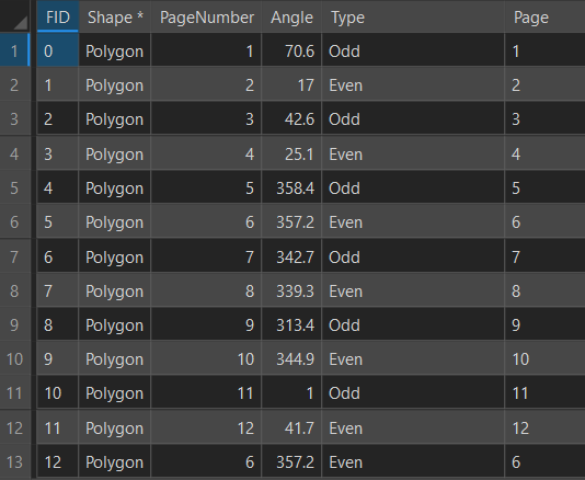 Working with Map Series in ArcPro – Baseline GIS